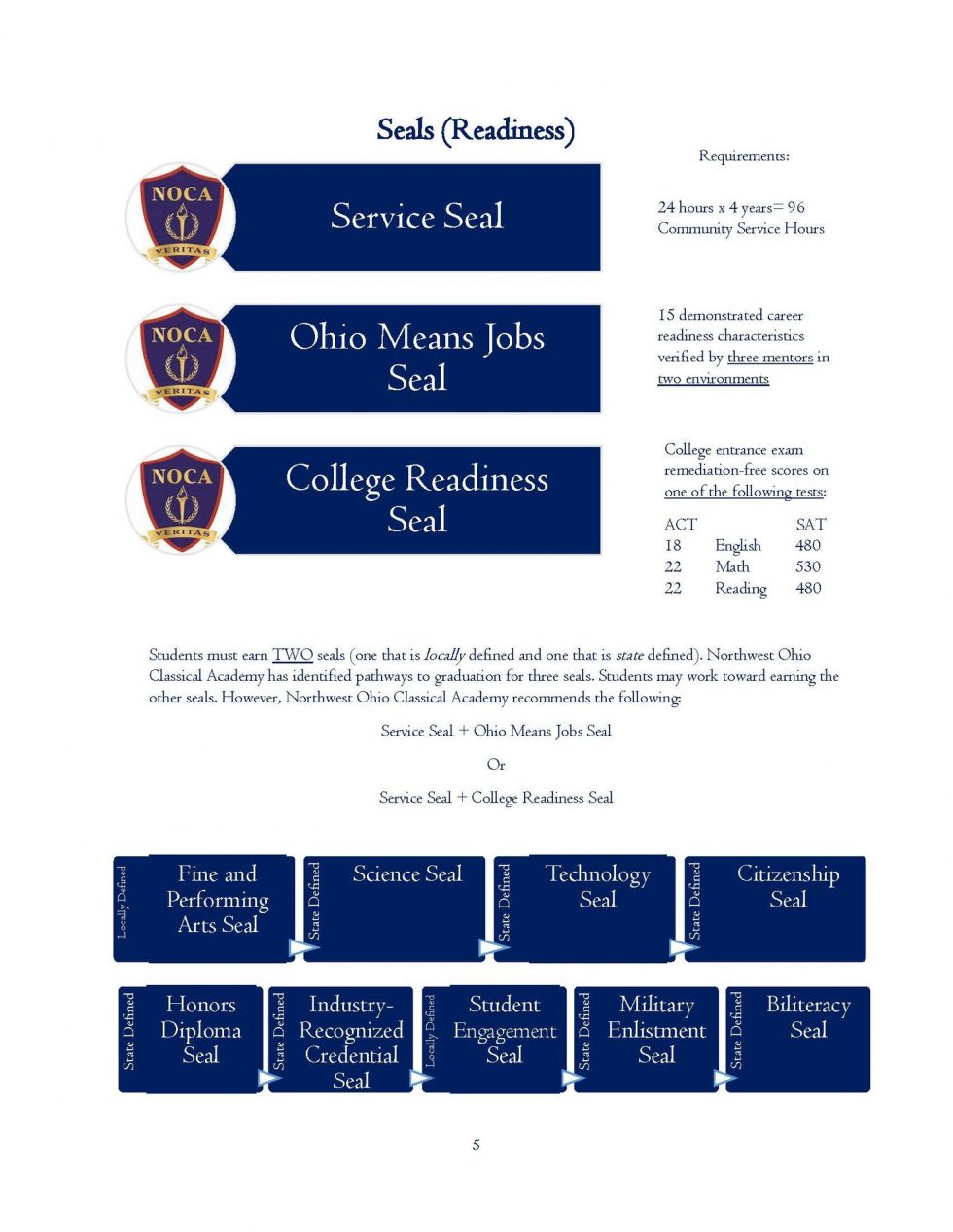 High School Course Catalog | NOCA